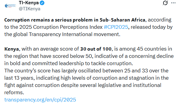Kenya scores 30 in 2025 corruption index, among region’s worst ...