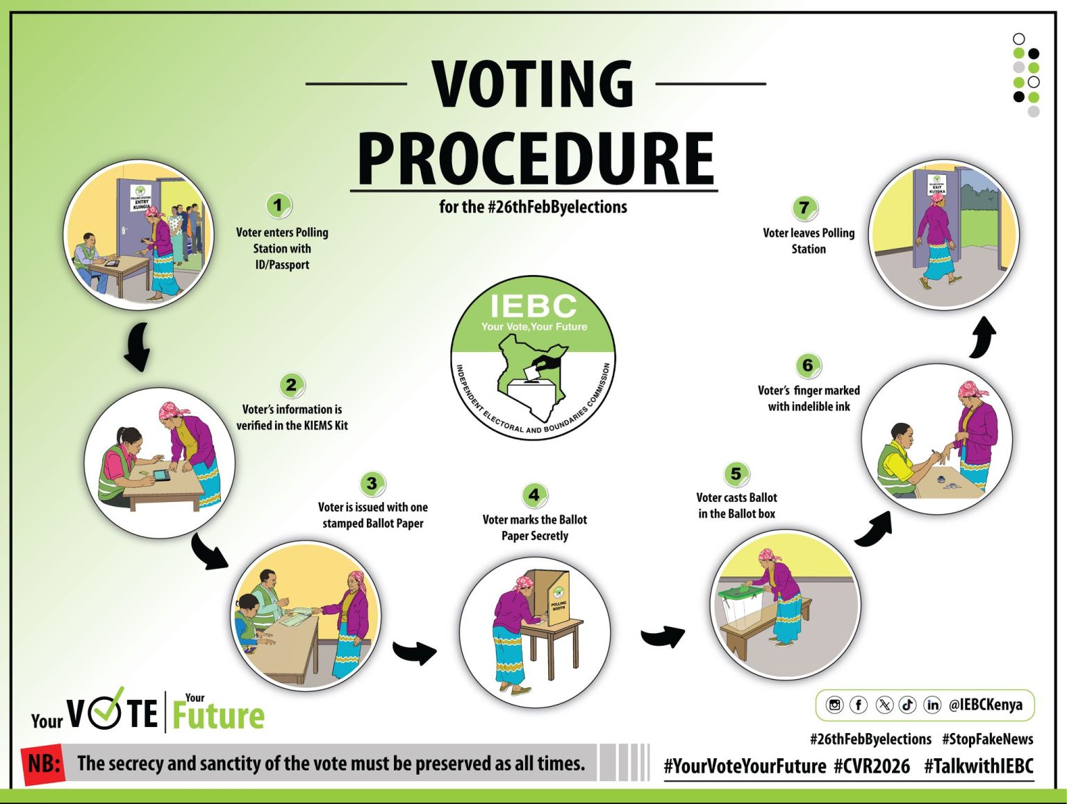 IEBC outlines voting procedure, urges ballot secrecy as by-elections ...