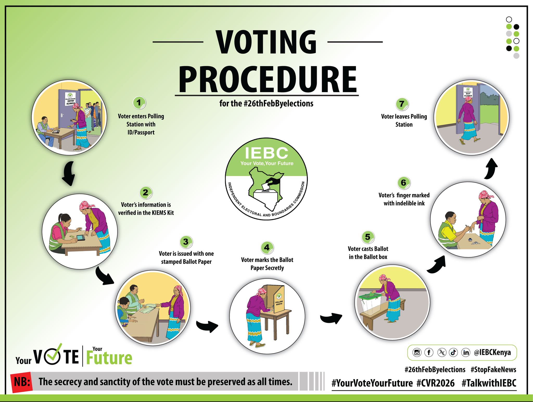 IEBC outlines voting procedure, urges ballot secrecy as by-elections ...